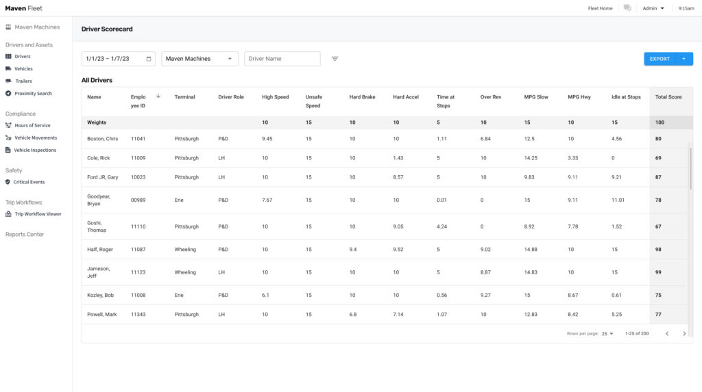 Maven Product Updates - Maven